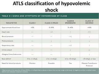 Presentation of atls 2018 | PPTX