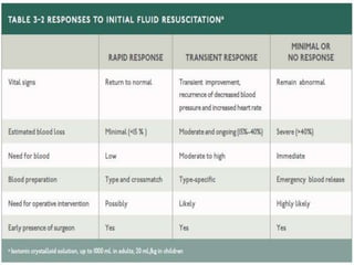 Presentation of atls 2018 | PPTX