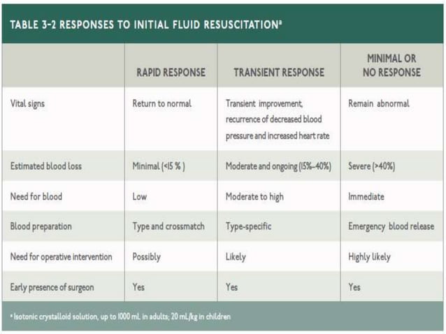Presentation of atls 2018 | PPTX | First Aid | Injuries