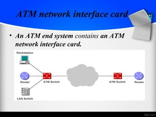 Presentation of atm(us) in data communication | PPT