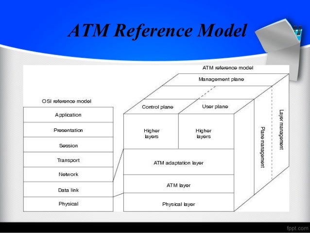 Presentation of atm(us) in data communication