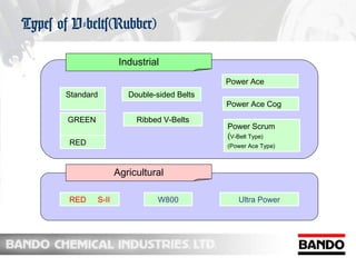 Presentation of bando (english resized) | PPT