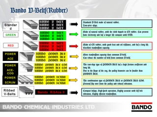 Presentation of bando (english resized) | PPT