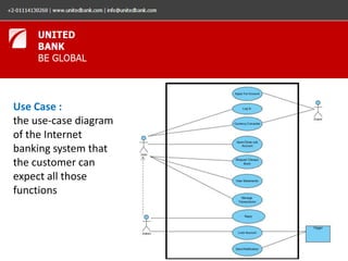 Online Banking Project | PPTX