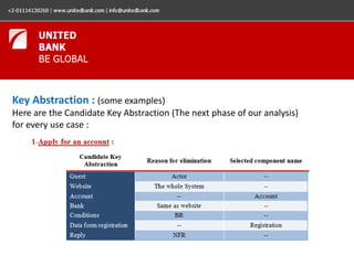Online Banking Project | PPTX