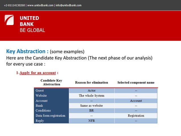 Online Banking Project | PPTX | Databases | Computer Software and ...