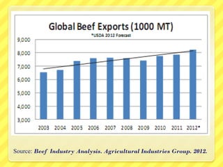 Presentation of beef cattle value chains 04 mar-2013_english | PDF