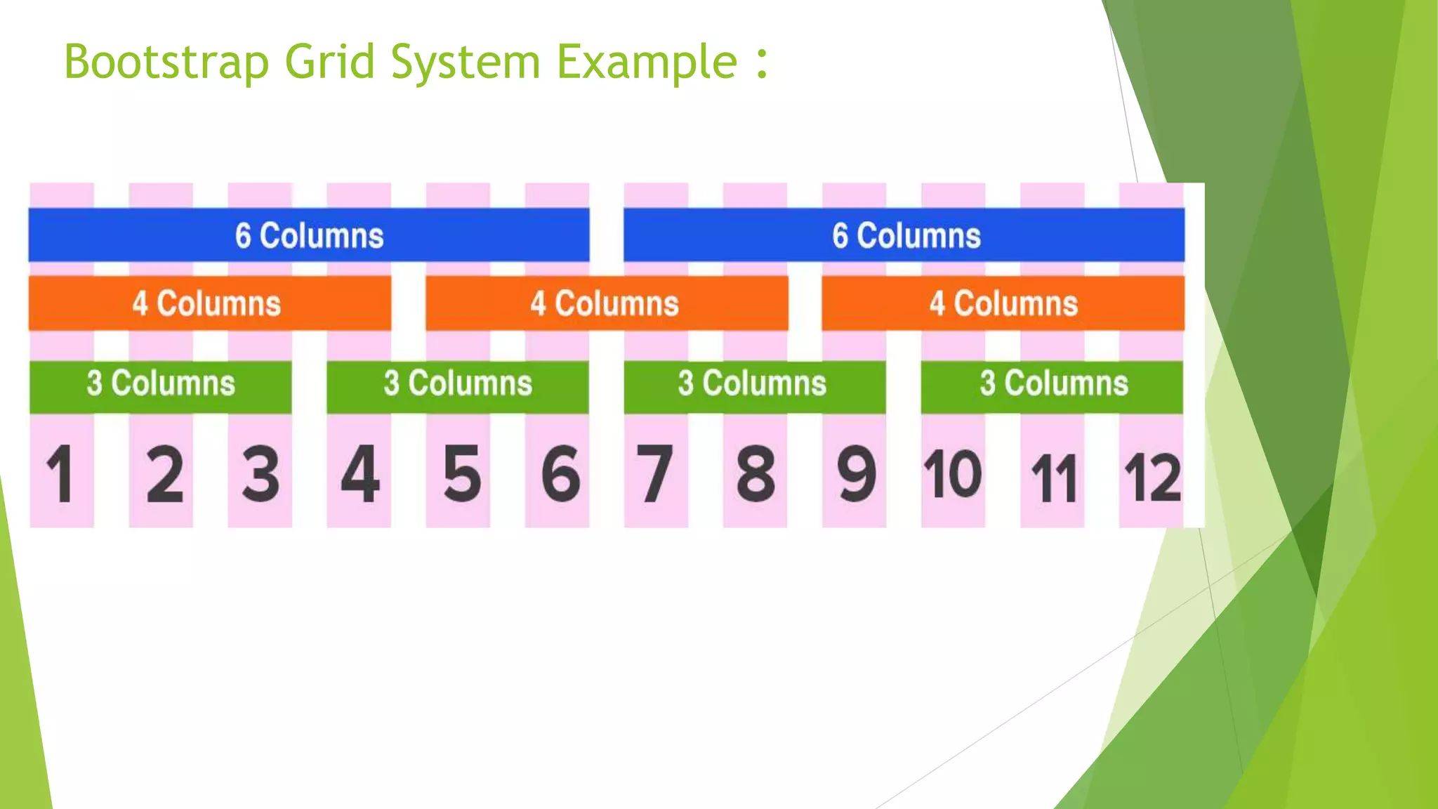 Presentation of bootstrap | PPTX