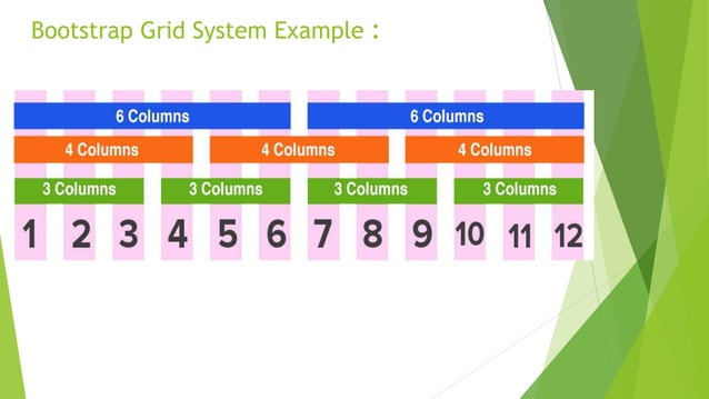 Presentation of bootstrap | PPTX