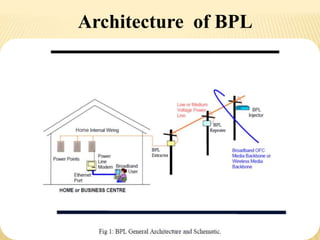 BroadBand Over powerline . | PPTX