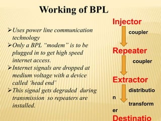 BroadBand Over powerline . | PPTX