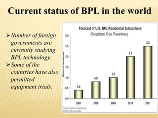 Presentation of bpl | PPTX