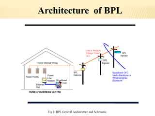 Presentation of bpl | PPTX
