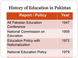 Education system in Pakistan | PPTX