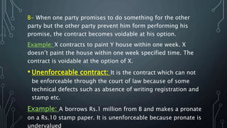 Essentials Of Valid Contract & Its Kinds | PPT
