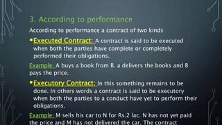 Essentials Of Valid Contract & Its Kinds | PPTX
