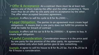 Essentials Of Valid Contract & Its Kinds | PPT