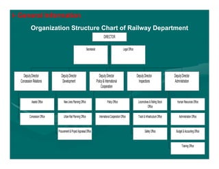 Presentation of Cambodian Railway Development & on Costing and Pricing ...