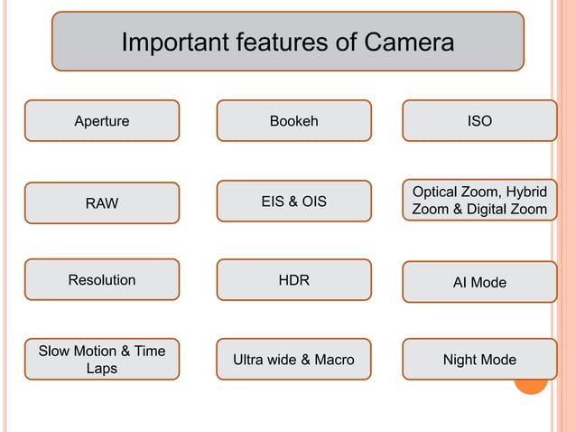 Presentation of camera | PPT