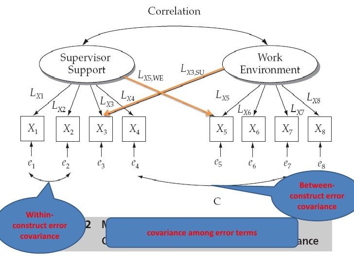 Confirmatory Factor Analysis Presented By Mahfoudh Mgammal Confirmatory Factor Analysis Presented By Mahfoudh Mgammal