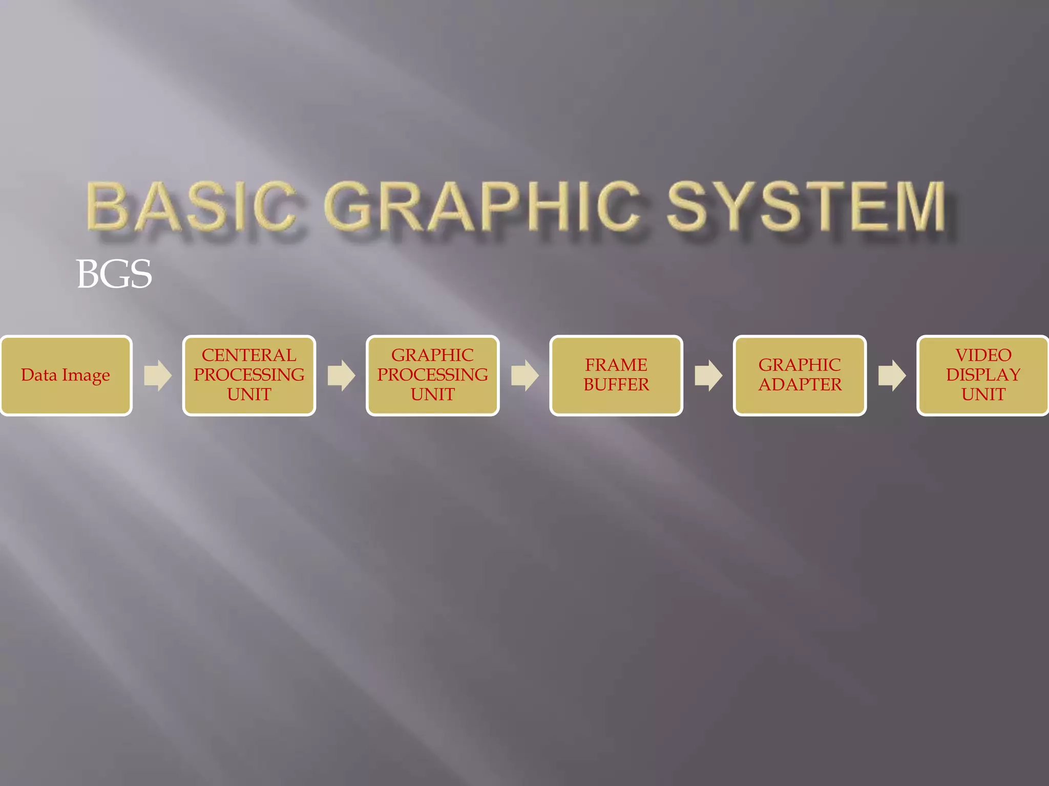 Computer Graphic System | PPT