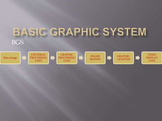 Computer Graphic System | PPT
