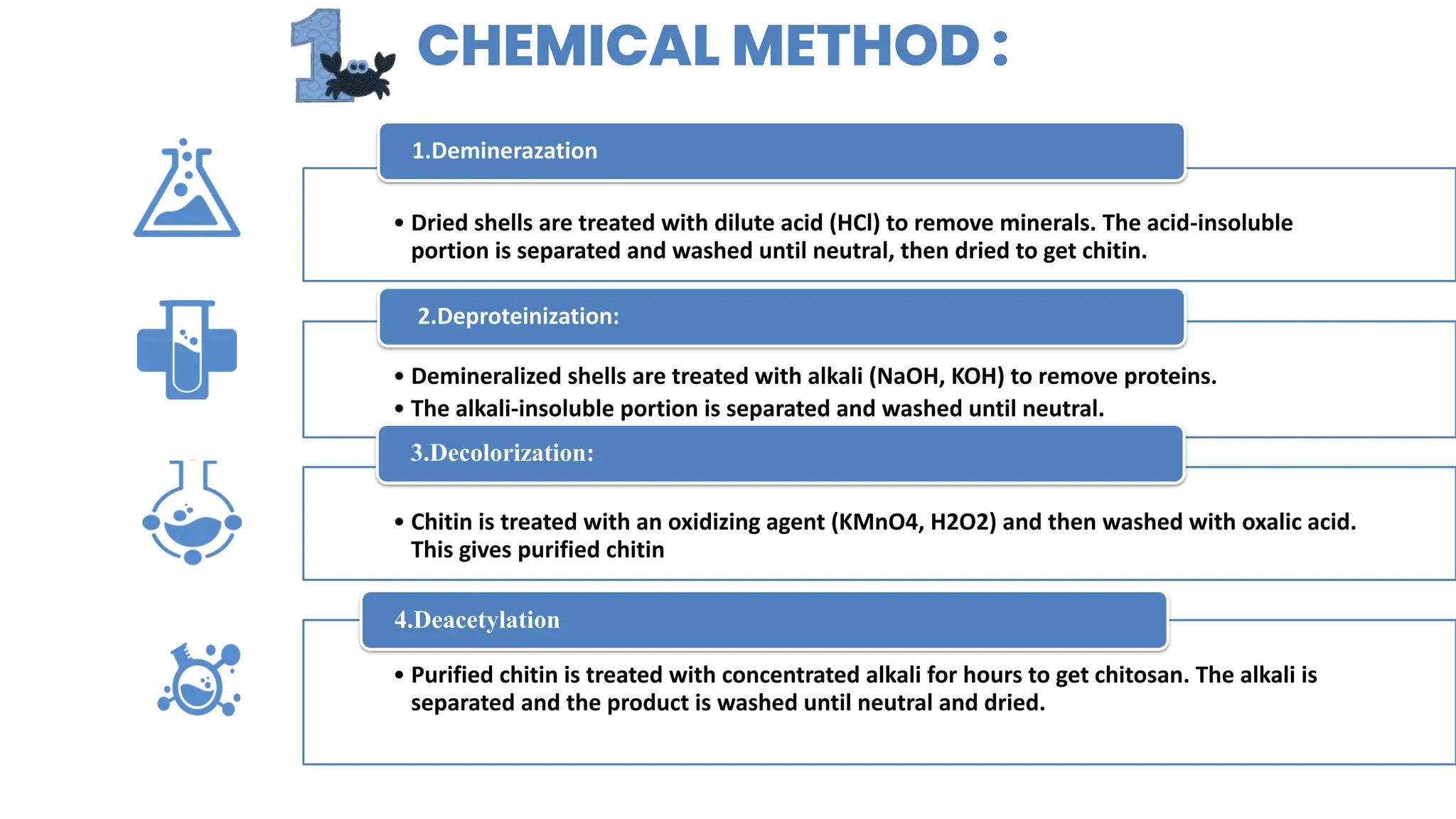 presentation of chitin : extraction et application .pptx