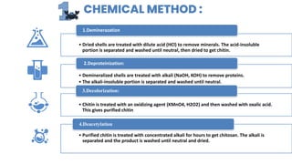 presentation of chitin : extraction et application .pptx