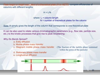 Presentation of chromatography by Shaiq Ali | PPT