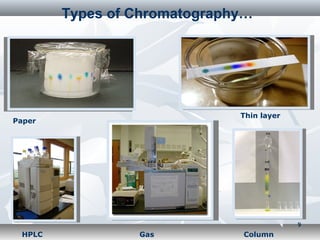 Presentation of chromatography by Shaiq Ali | PPT