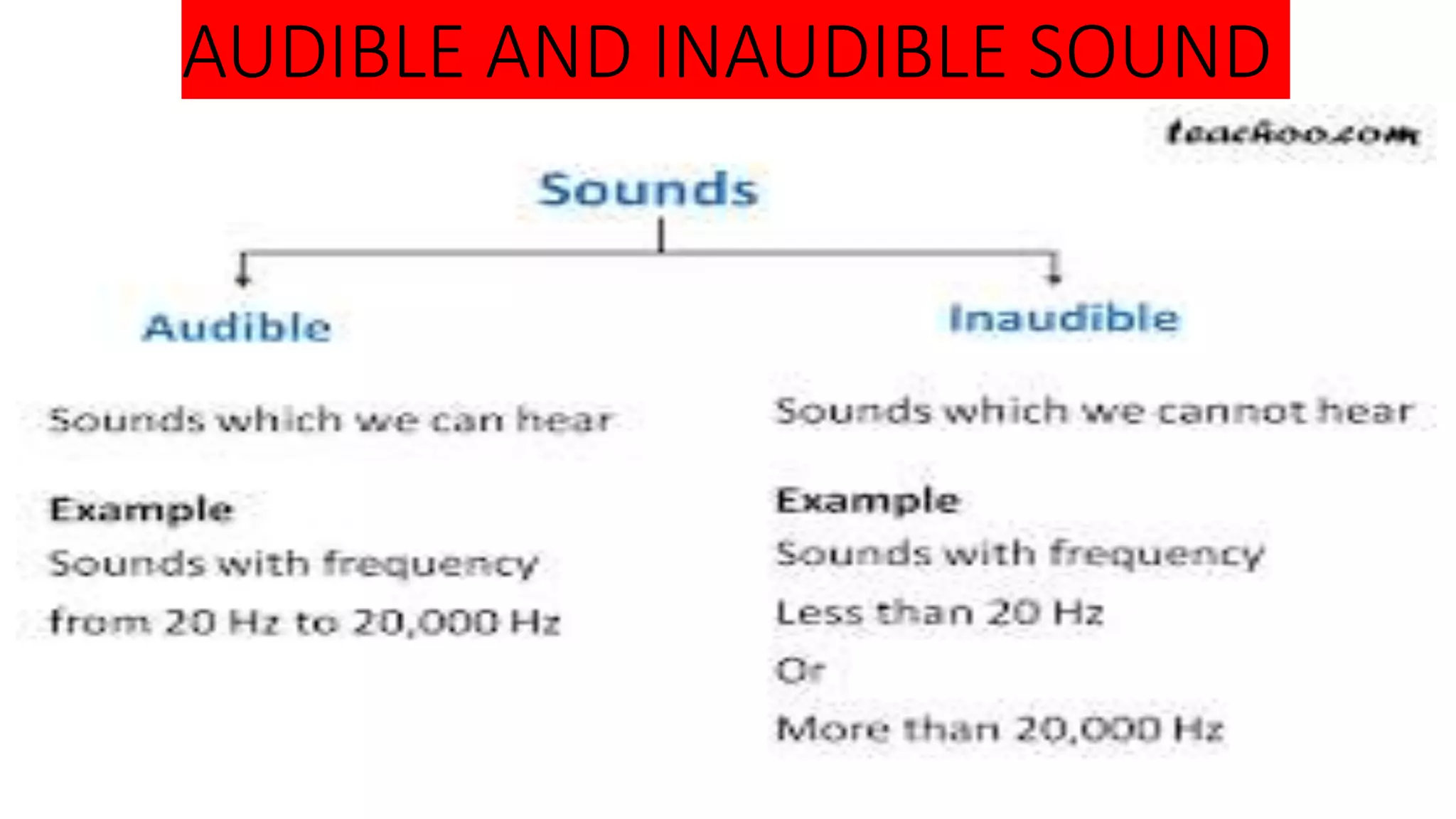 Presentation of class 8 ch sound | PPTX