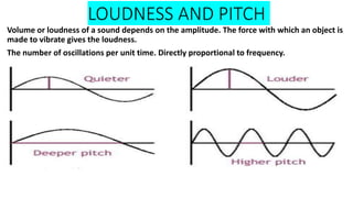 Presentation of class 8 ch sound | PPTX