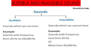 Presentation of class 8 ch sound | PPTX