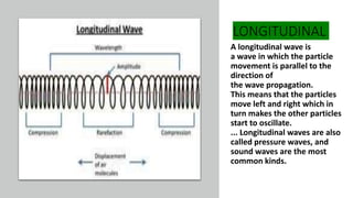 Presentation of class 8 ch sound | PPTX