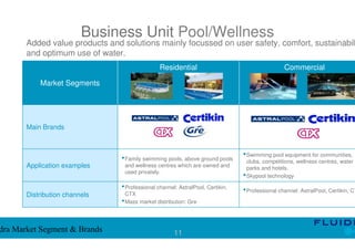 Presentation of company fluidra | PDF