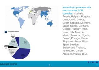 Presentation of company fluidra | PDF