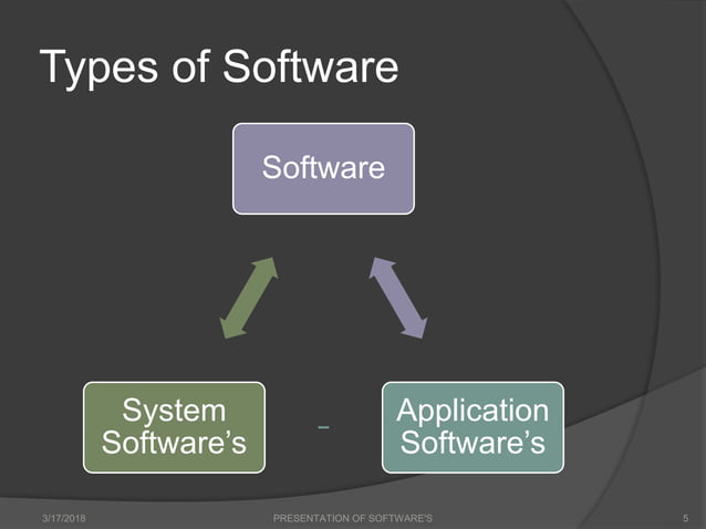 Presentation of computer ( software) | PPT