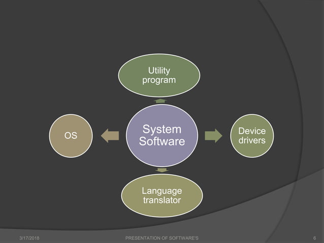 Presentation of computer ( software) | PPT