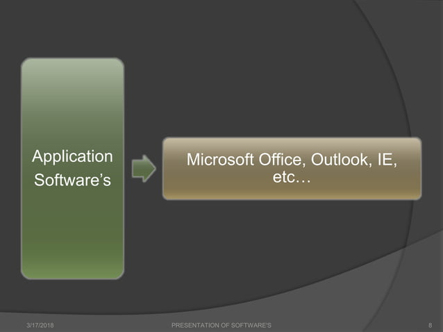 Presentation of computer ( software) | PPT