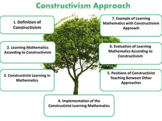 Presentation of constructivism and problem solving approach | PPT