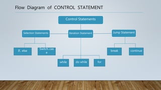 Presentation of control statement | PPT
