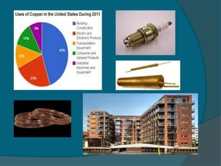 Presentation of copper | PPTX