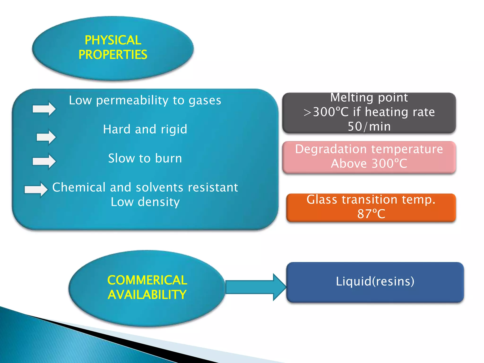Presentation of POLYACRYLONITRILE(PAN) | PPTX