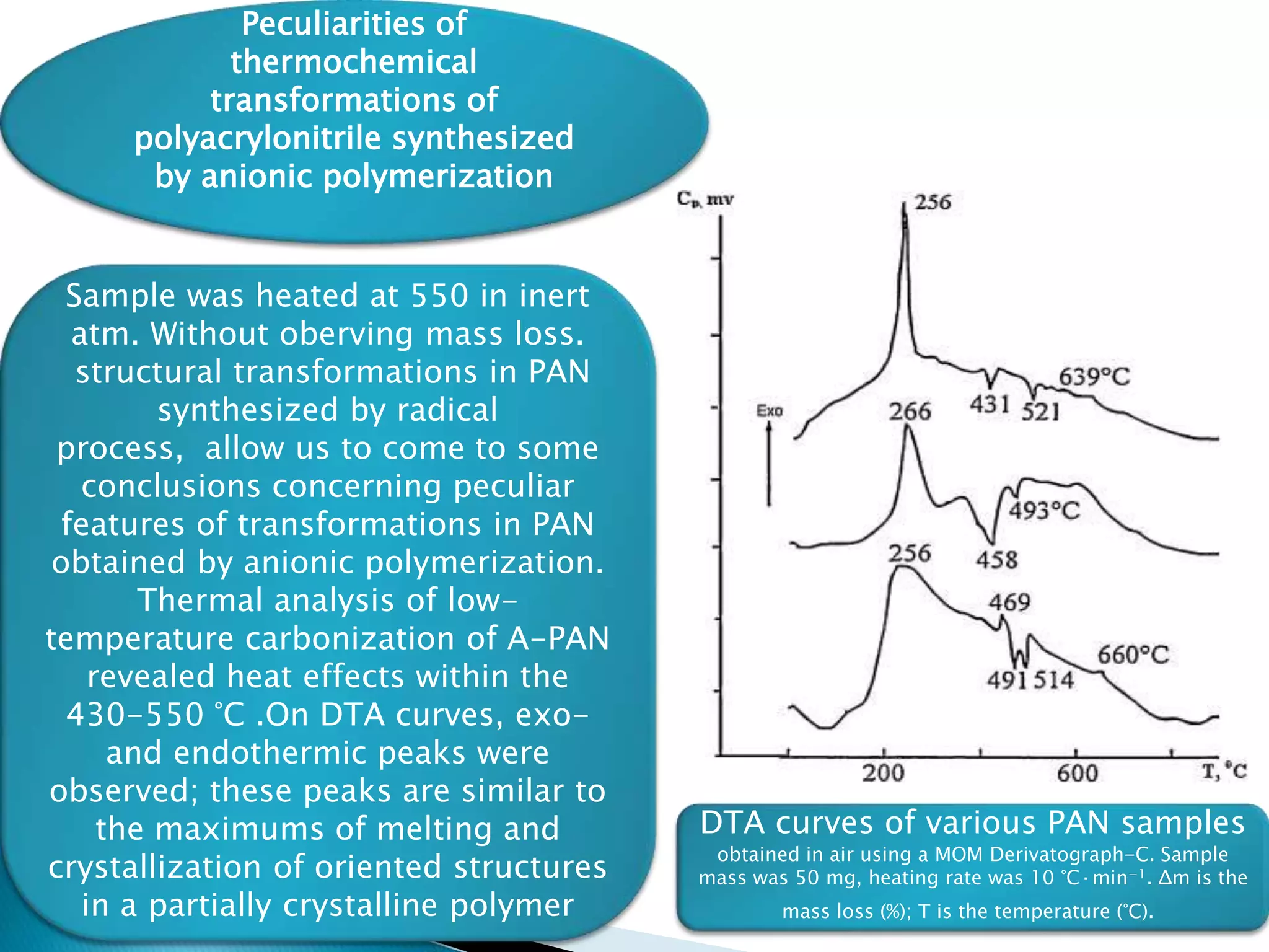 Presentation of POLYACRYLONITRILE(PAN) | PPTX
