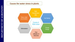 WATER STRESS AND ITS MANAGEMENT PRACTICES | PPTX