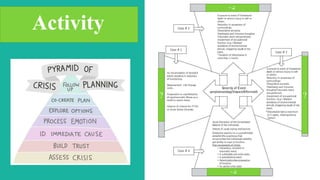 Differentiating Among Stress, Acute Stress Disorder, Acute Crisis ...