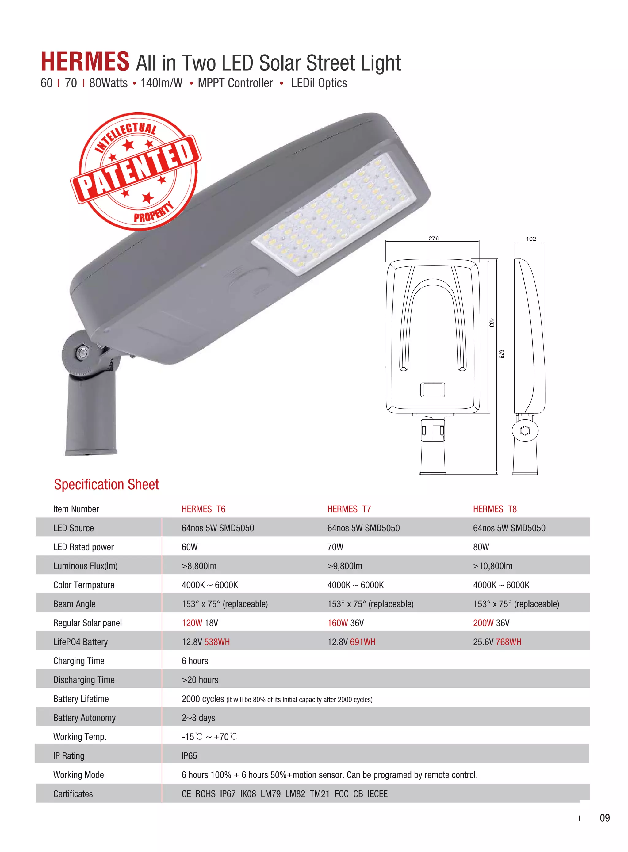Presentation of cylinder solar_lighting-2021 | PDF