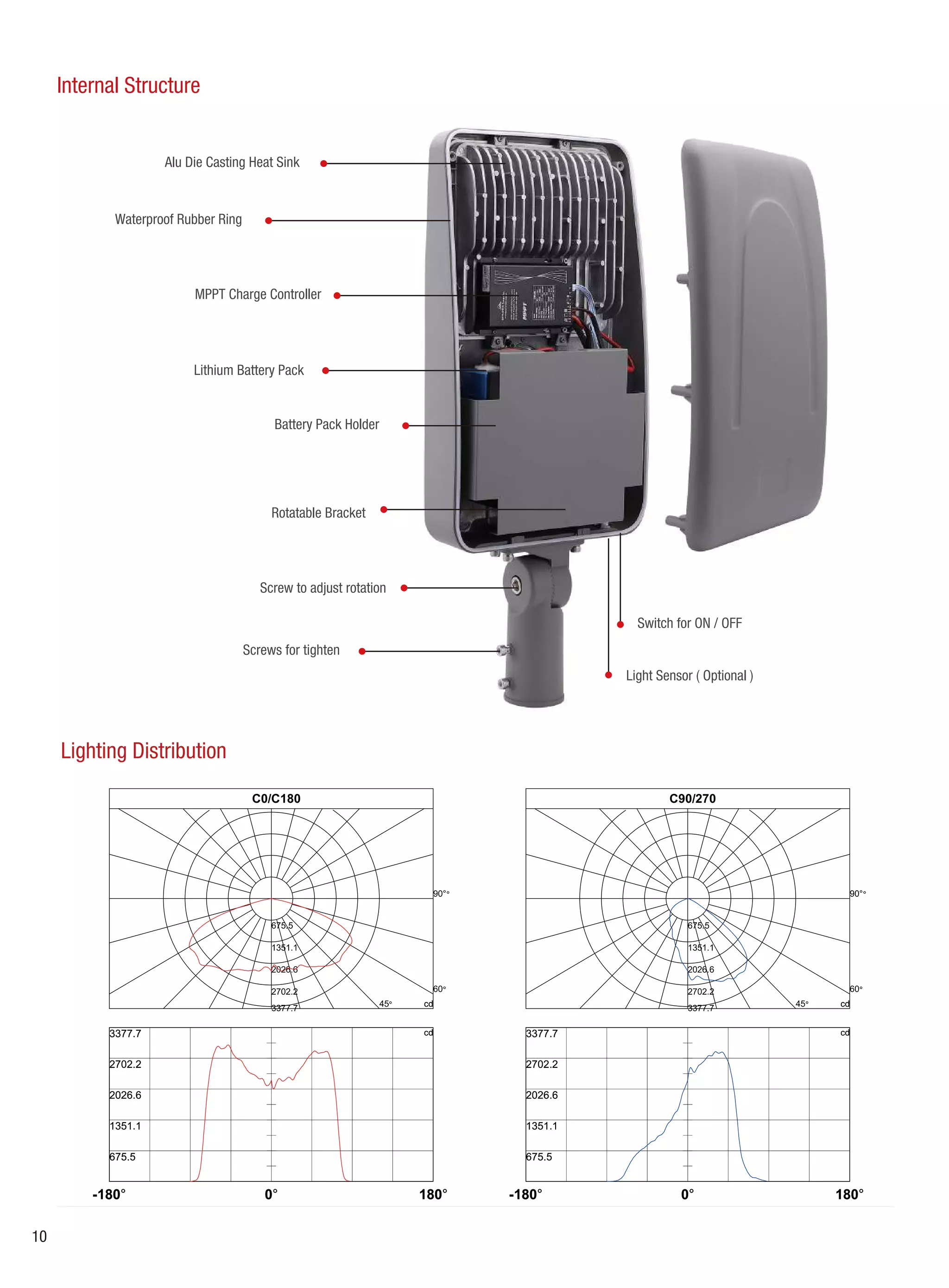 Presentation of cylinder solar_lighting-2021 | PDF