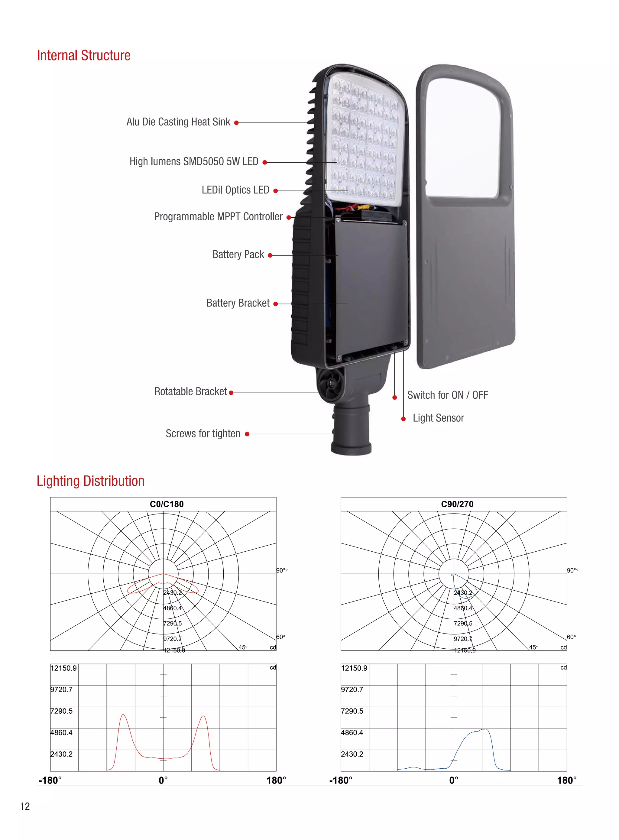 Presentation of cylinder solar_lighting-2021 | PDF
