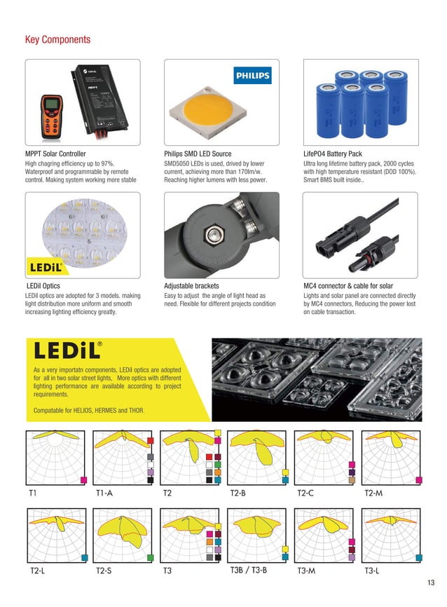 Presentation of cylinder solar_lighting-2021 | PDF